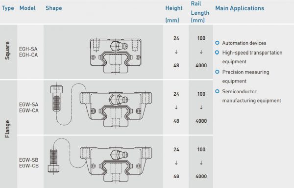 Hiwin EG Series - Low Profile Ball Type Linear Guideway - Hiwin ...