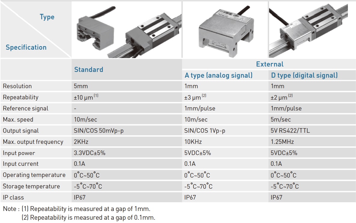 Hiwin PG Series Positioning Guideway - Hiwin Authorized Dealer in India - Hiwin India