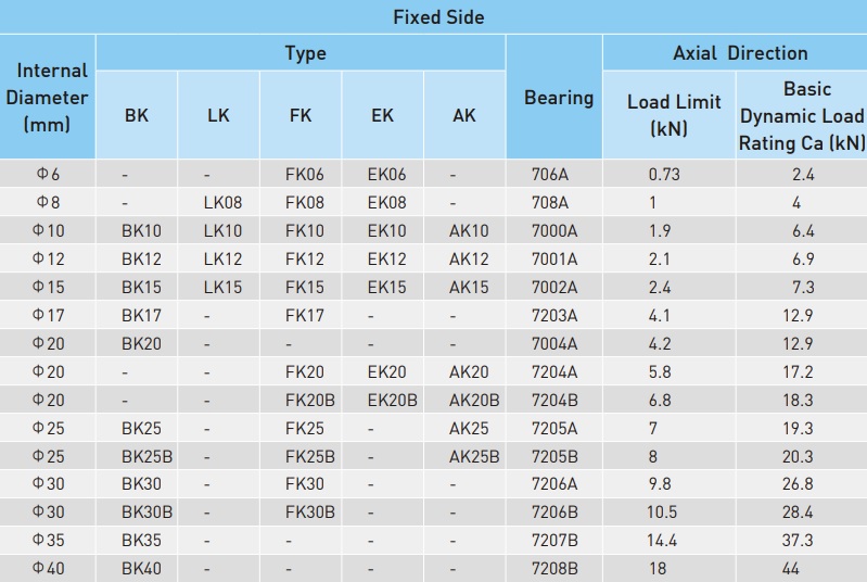 Hiwin Support Unit / Bearing Block - Hiwin Authorized Dealer in India ...